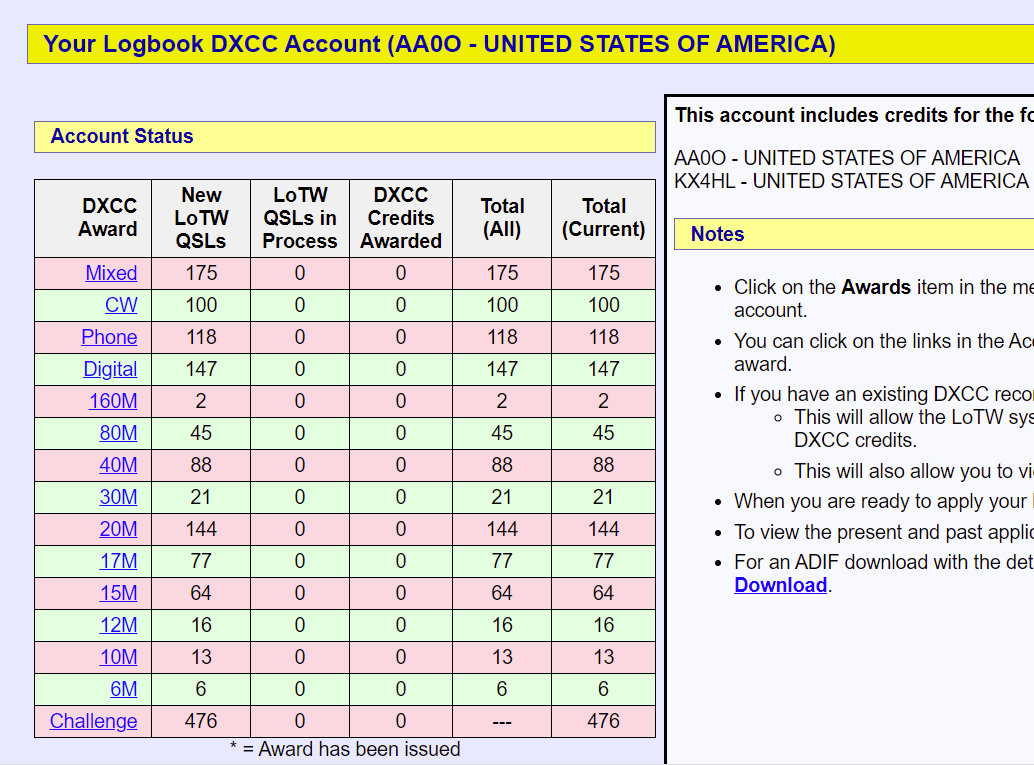 3 way DXCC - Radio Blog